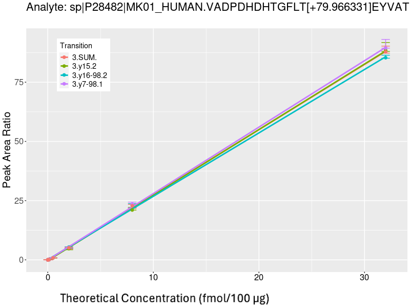 MAPK1, CPTAC-1541 - CPTAC Assay Portal | Office of Cancer Clinical ...